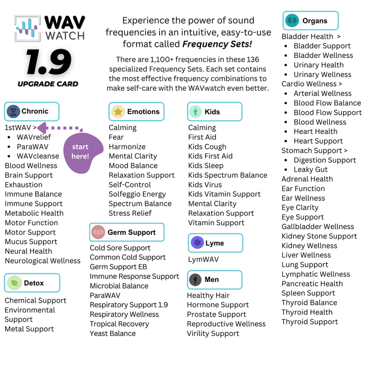 WAVwatch Wearable Acoustic Wave Therapy Device