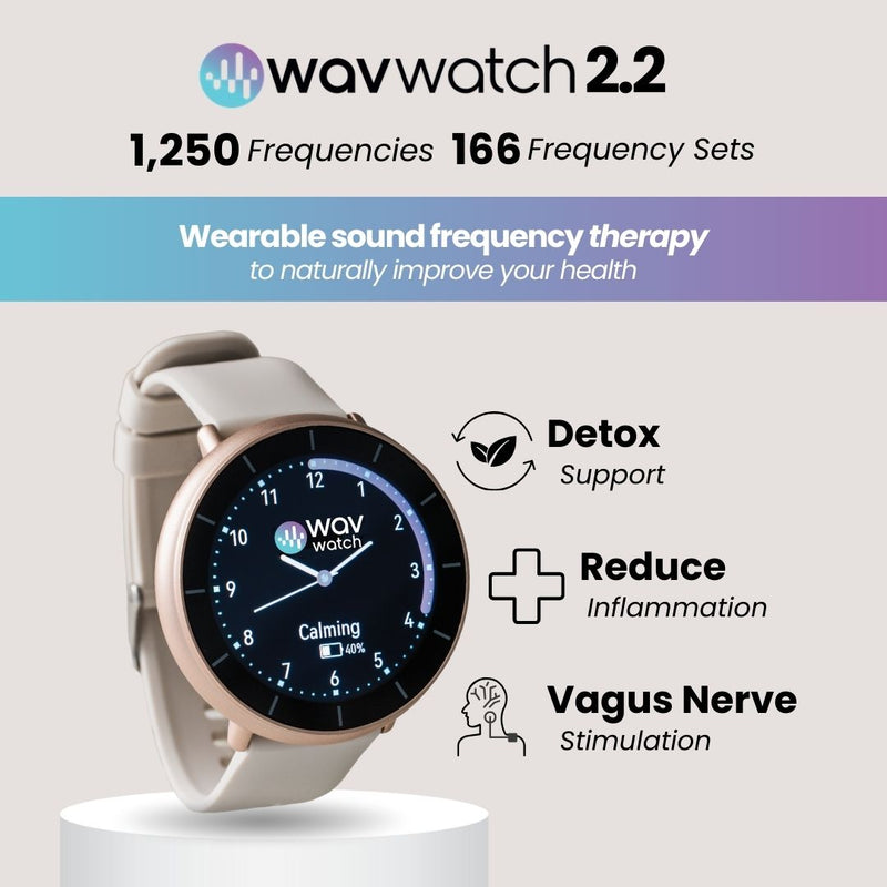 About WAVwatch | Waves of Hope